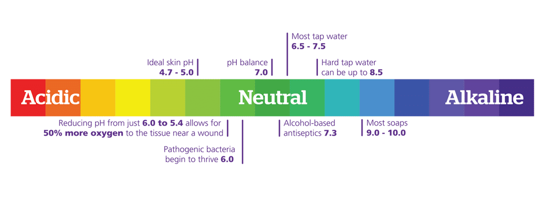 Theraworx Protect - Pediatric Uses